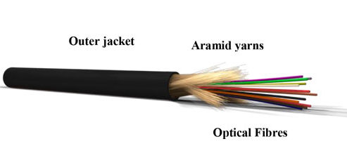 Fiber Cables – AME